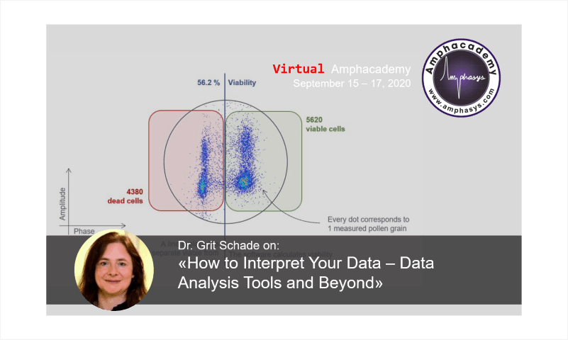 How to Interpret Your Data - Virtual Amphacademy