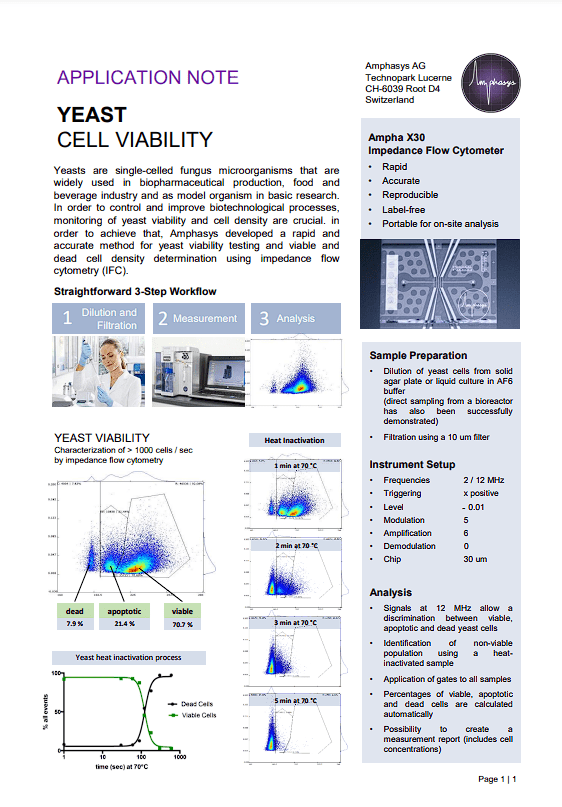 Amphasys: Single-Cell Analysis - Downloads Bioprocessing